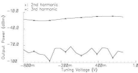 VCO Phase Noise Post Layout Simulations Download Scientific Diagram