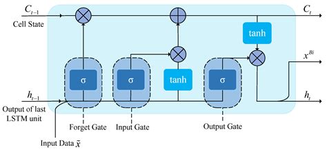 JMSE | Free Full-Text | Deep Learning-Based Signal Detection for Underwater Acoustic OTFS ...