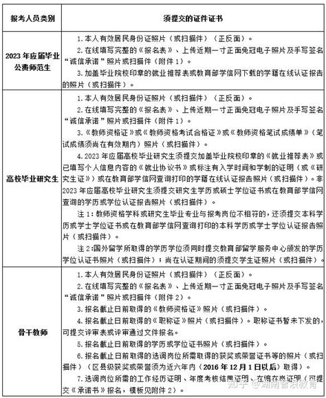 2023年长沙市一中城南中学引进和选调教师公告 知乎