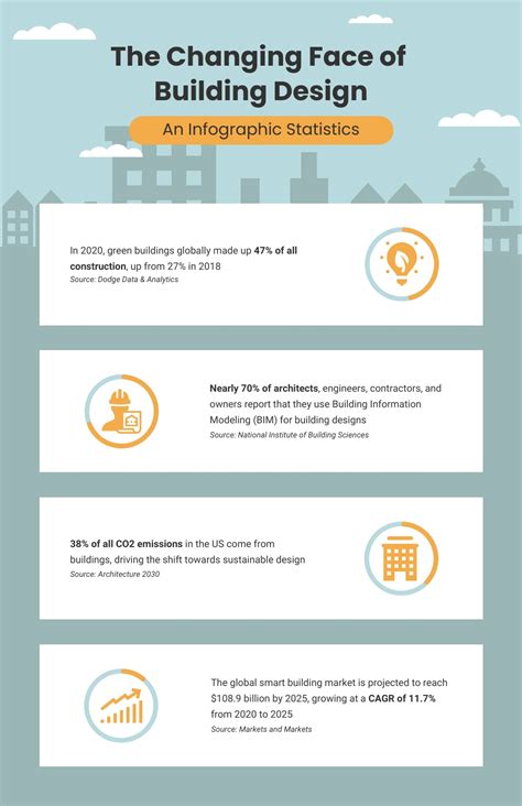 Building Design Infographic Template Venngage