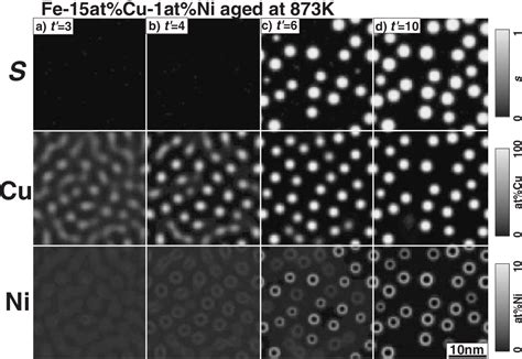Table 1 From Phase Field Simulation Of Phase Transformation In Fe Cu Mn