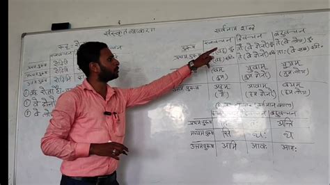 संस्कृत में अनुवाद बनाना सीखें बिल्कुल आसानी से Youtube