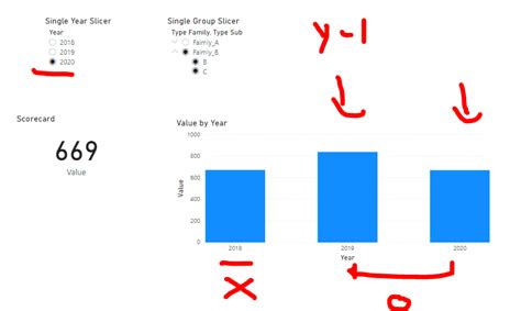 solved how to restrict only multi year based on single se