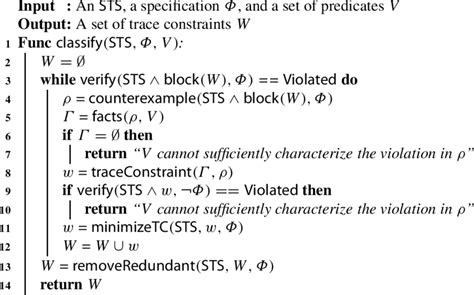 The Counterexample Classification Algorithm Download Scientific Diagram