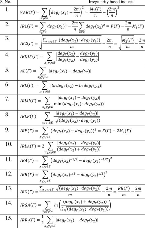 Irregularity Based Indices 20 Download Scientific Diagram