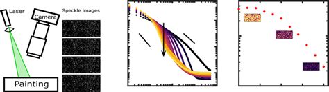 A Schematic Representation Of A Typical Ft Lsi Experiment Where The Download Scientific