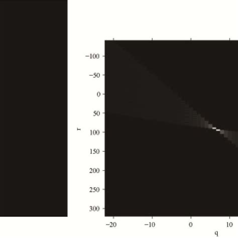 skew detection using hough transform download scientific diagram