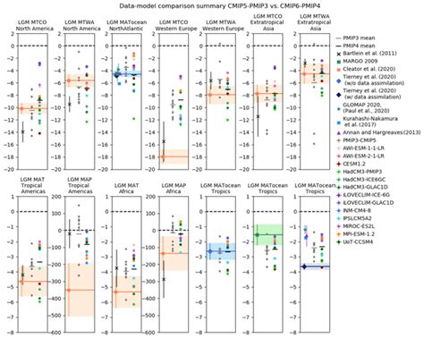 GMD Relations A Predictive Algorithm For Wetlands In Deep Time Paleoclimate Models