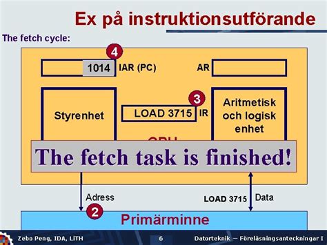 Instruction Execution Fetch Cycle Hmtfas Fetch Execute Cycle
