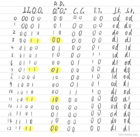 Scau华南农业大学 数电实验 可找零的自动售货机 实验报告数字电路设计自动售货机 Csdn博客