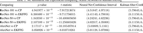 Table 3 From Low Earth Satellite Orbit Determination Using Deep