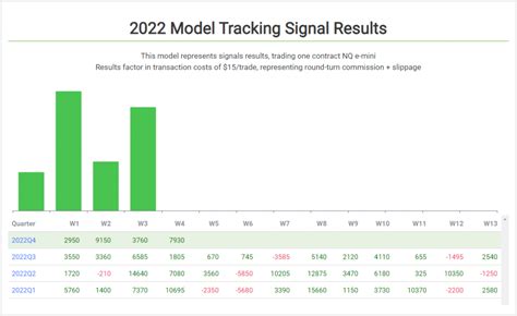Signal Model Tracks Over 7k Gains As Market Swings Wildly This Week Ablesys Blog