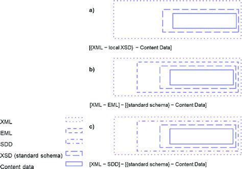Research Data Export From DiversityDescriptions Provided As XML Files Download Scientific