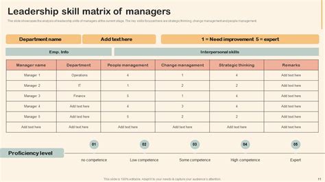 Professional Development Training Powerpoint Presentation Slides Ppt