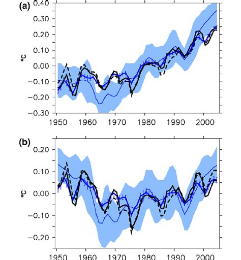 A Ensemble Mean Of Global Sst 3 Years Smoothed Mean Of 1949 2005