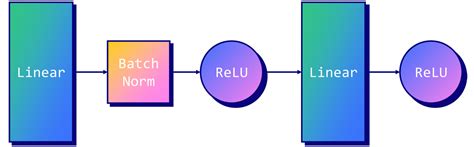 Gin How To Design The Most Powerful Graph Neural Network Towards Data Science
