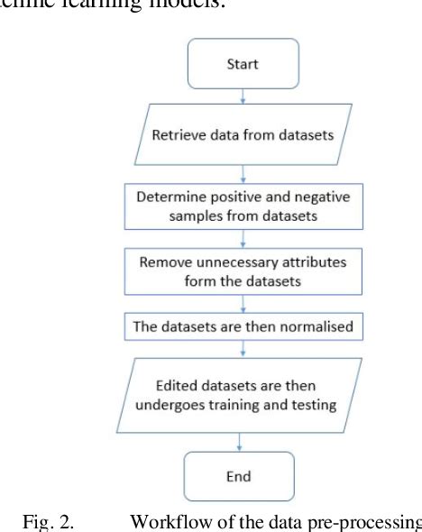 Figure 2 From An Improved Deep Neural Network Algorithm For The
