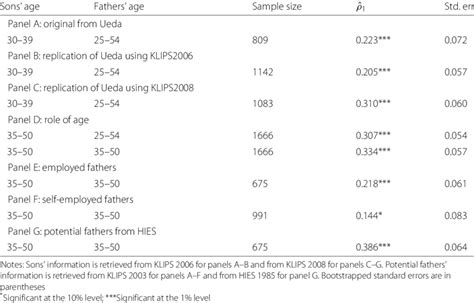 Intergenerational Earnings Elasticity Download Table