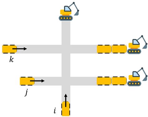 3 Example Scenarios Of Trucks Crossing Shared Intersections Arrows Download Scientific