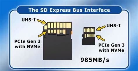 Linux 613 新增支持 Sduc 存储卡：最高 128tb、985 Mbs腾讯新闻