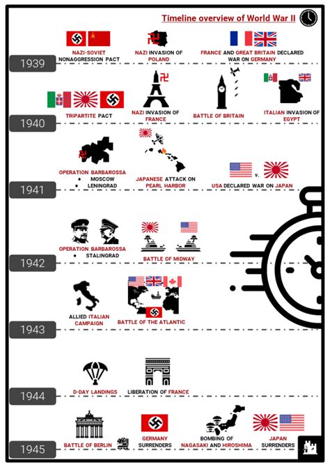 World War 2 History And Causes Nrfgy
