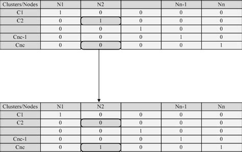 Modification Of Particle Structure Download Scientific Diagram