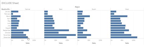 Ultimate Guide To Level Of Detail Or Lod In Tableau