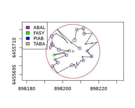 Area Based Approach Data Preparation Lidartree
