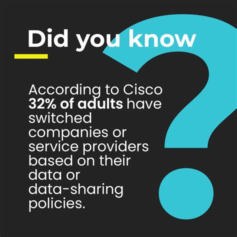Amazing Soft On Linkedin Dataprivacy Dataprotection Factsoftheday