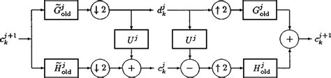 Block Diagram Of Lifted Wavelet Transform Download Scientific Diagram