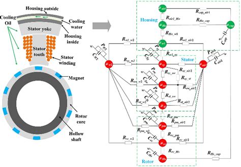 Figure 4 From Short Term Prediction Method Of Transient Temperature Field Variation For Pmsm In