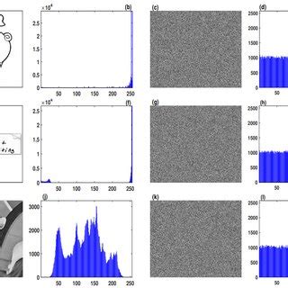 Simulation Results Of The Proposed Encryption Model A E I Are The