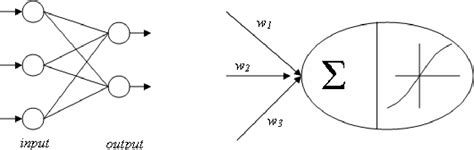 Figure 11 From Spatiotemporal Wireless Sensor Network Field Approximation With Multilayer