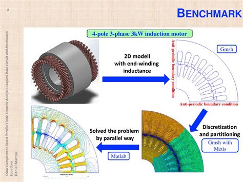Ppt Schur Complement Based Parallel Finite Element Analysis Coupled