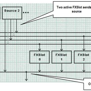 Illustration Of The Reverberation Output Panning Model In EAX 4 0 And