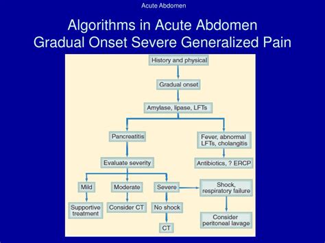 Ppt Acute Abdomen Powerpoint Presentation Free Download Id4298624