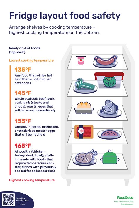 Food Safety Temperatures All The Most Important Temps Free Chart