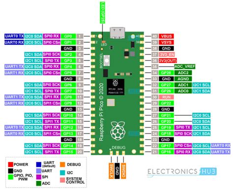 Raspberry Pi Pico схема