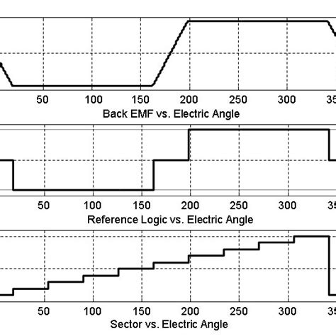 Bldc Sensorless Control Scheme Download Scientific Diagram