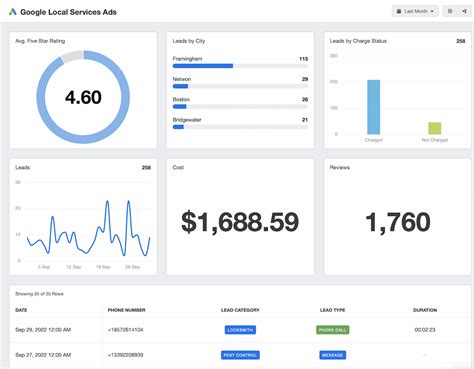 6 Marketing Agency Checklists With Free Templates Agencyanalytics
