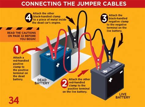 Jumper Cables How To Charge A Car Battery Diagram Jumper Cab