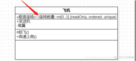 Starumlandroid类图 Staruml如何画类图小蝌蚪的技术博客51cto博客