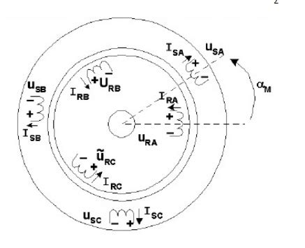 Variable Frequency Transformer VFT Construction And Working Principle Thani