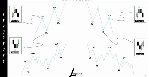 Market Structure — Teletype