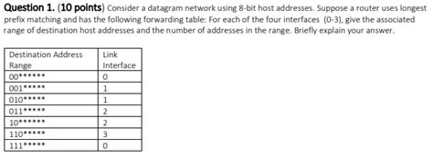 solved question 1 10 ﻿points ﻿consider a datagram network