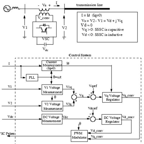 Block Diagram Of A Sssc 12 Download Scientific Diagram