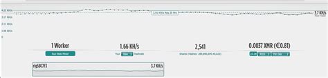 Want To Setup My Xmrig Raspberry Pi 3a To A Dashboard Moneromining