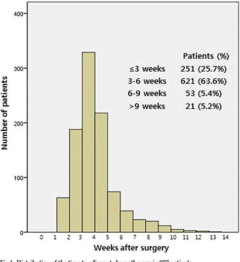 Figure 1 From The Impact Of Early Adjuvant Chemotherapy In Rectal
