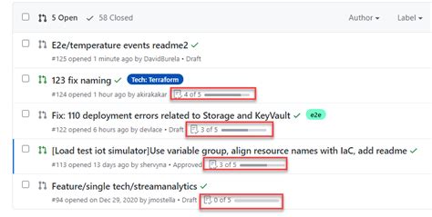 dataops repo pull request template interferes with pr completion status · issue 126 · azure