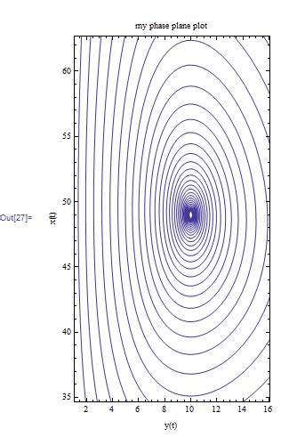 Education How Do I Plot A Variable Against Another Variable In Mathematica Mathematica